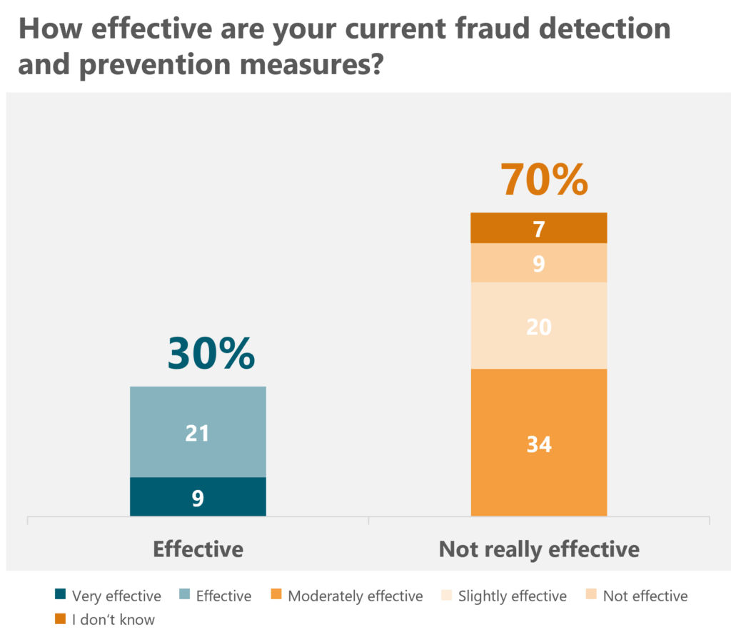 Protect Your Loyalty Program from Fraud: Key Insights